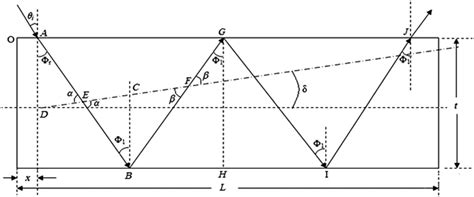 Geometry Of Parallel Slab Showing The Angle Between Propagating Beam Download Scientific