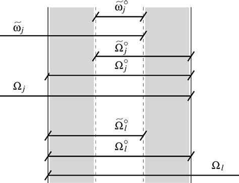 Figure 22 From Analysis Of A Two Level Schwarz Method With Coarse Spaces Based On Local