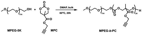 Green Synthesis And The Evaluation Of A Functional Amphiphilic Block Copolymer As A Micellar