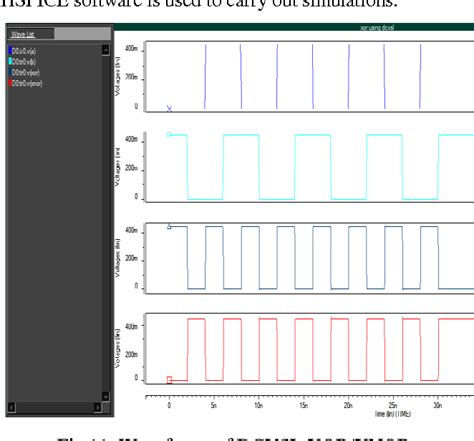 figure 11 from a novel 1 bit full adder design using dcvsl xor xnor