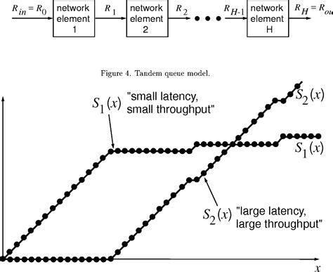 Circuit Switching Semantic Scholar