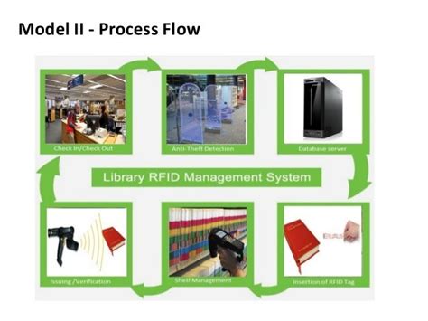library management system using rfid