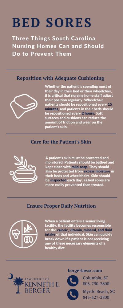 Prevent Bed Sores