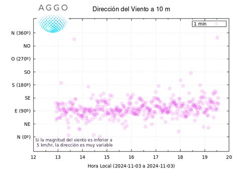 Aggo Observatorio Argentino Alemán De Geodesia