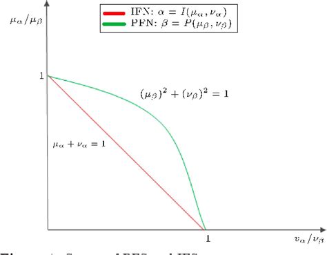 Figure 1 From Group Decision Making Based On Last Aggregation Approach
