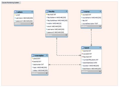 Github Pujadeshmukh1course Monitoring System 1 Course Monitoring
