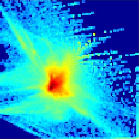 Heatmap Plots Of Chromaticities In Yuv Color Space From Random Samples