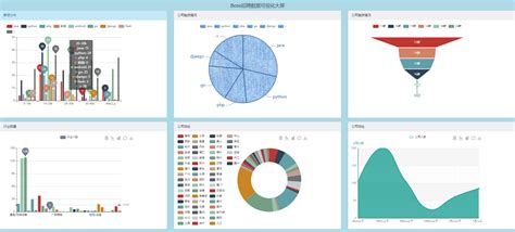 Python数据可视化分析项目（boss直聘数据可视化分析）python可视化项目 Csdn博客