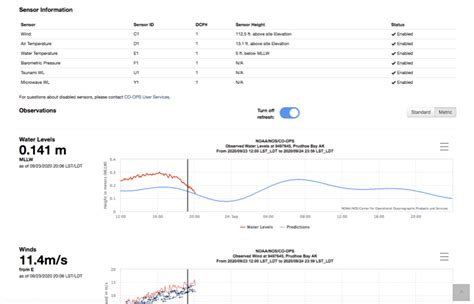 How To Use Kafka Connect To Create An Open Source Data Pipeline For