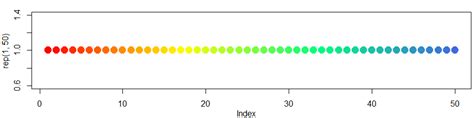 R Gradient Of N Colors Ranging From Color 1 And Color 2 Stack Overflow