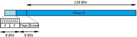 Introduction To IPv Part Labnario