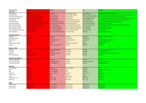 Scp 914 Pdf Explosive Weapons Manufactured Goods