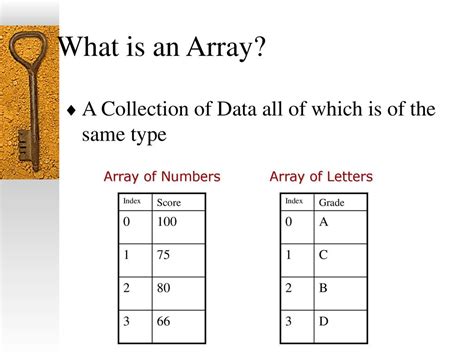 Arrays Lecture Ppt Download