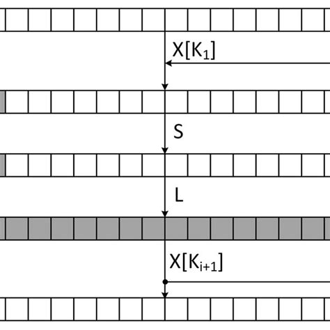 Encryption Procedure Download Scientific Diagram