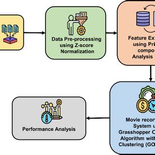 Work Flow Of The Proposed Work Download Scientific Diagram