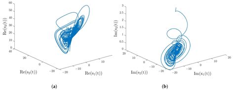 Synchronization In Finite Time Of Delayed Fractional Order Fully Complex Valued Dynamical