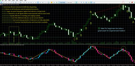 Optimized Macd Divergence Indicator Mt5 Aierior