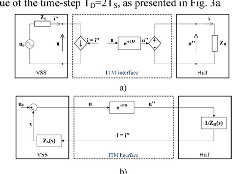 Figure 3 From Grid Integration Of Pv Power Based On Phil Testing Using Different Interface