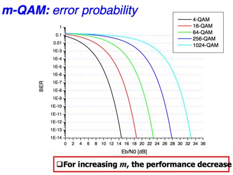 256 QAM 802 11ac Wireless On The Go