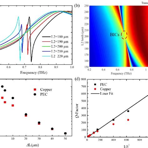 A Simulated Transmittance Spectra Of Hsas With 25 μm And 50 μm Pi