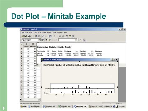 ppt describing data displaying and exploring data powerpoint