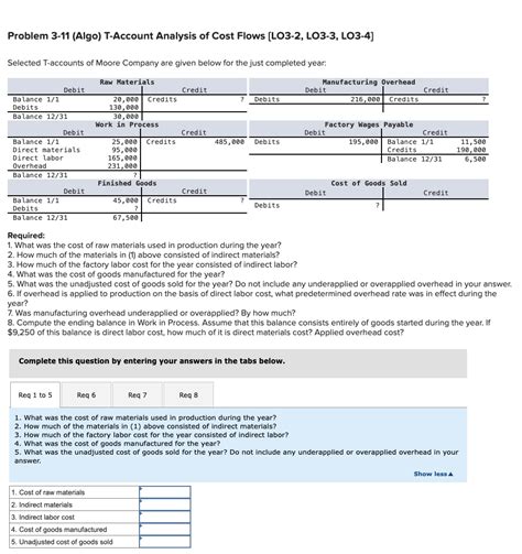 Solved Problem Algo T Account Analysis Of Cost Flows Chegg