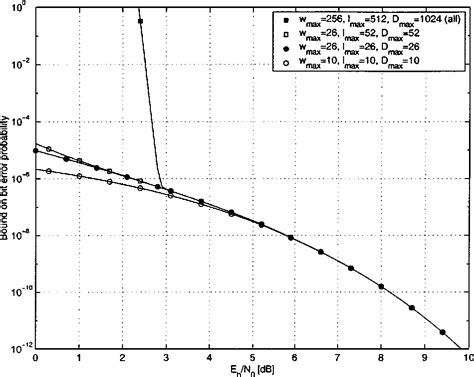 Figure 3 From Serially Concatenated Continuous Phase Modulation With Iterative Decoding