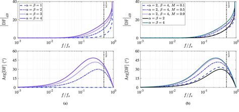 figure 3 from asymmetric dual edge digital pulsewidth modulator with an