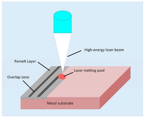 The Effect Of Laser Surface Remelting On The Surface Properties Of Copper