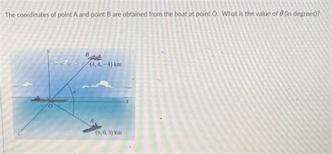 Solved The Coordinates Of Point A And Point B Are Obtained Chegg