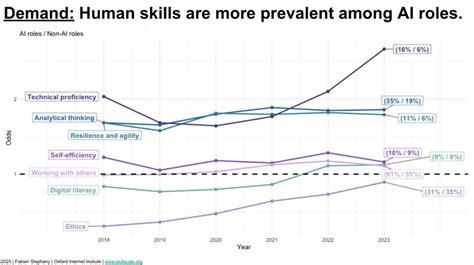 Ai Fabian Stephany 15 Comments