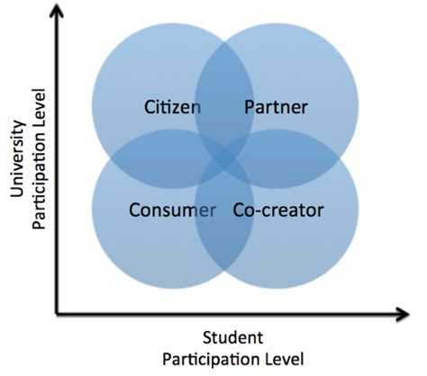 Conceptual Framework Download Scientific Diagram