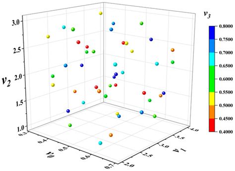 Optimization Of Multi Blade Centrifugal Fan Blade Design For Ventilation And Air Conditioning