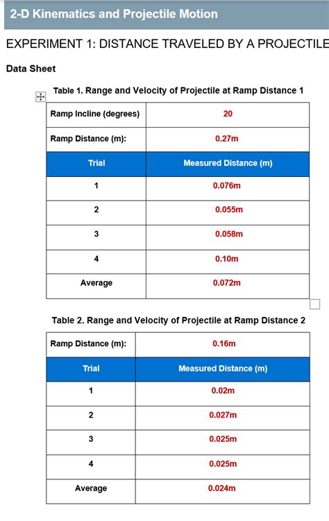 Solved 2 D Kinematics And Projectile Motion Pre Lab