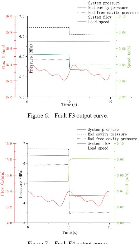 Figure 1 From Fault Diagnosis And Analysis Of Hydraulic System Based On Partial Least Squares