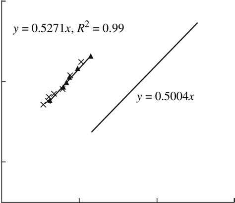 Dependences Of The Order Parameter On The Reduced Temperature For The