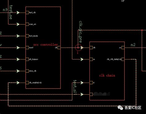 数字ic后端时钟树综合专题（occ电路案例分享） clock chain csdn博客