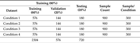 Figure 1 From A Bearing Fault Classification Framework Based On Image Encoding Techniques And A