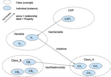 Simple Example Of CSP Input Download Scientific Diagram