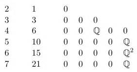 Tables Error When Using Tabular Environment TeX LaTeX Stack Exchange