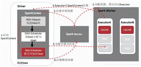 Spark大数据技术与应用spack大数据技术与应用 Csdn博客