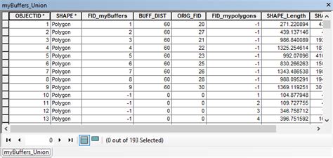 Arcpy Calculating The Area Of The Polygon Segments Within Multiple Overlapping Buffers
