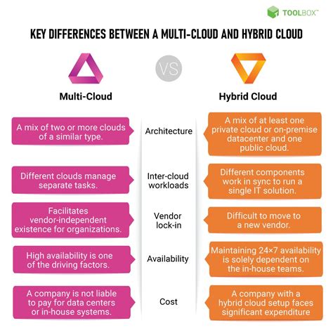 Dr Rabi Prasad Padhy Talks About Cloud Genai Cybersecurity On