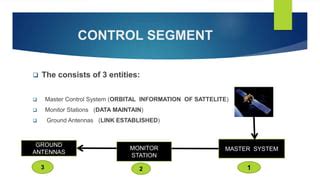 Gps Technology PPT