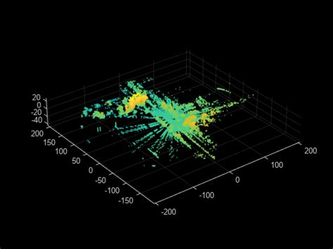 readframe read hesai point cloud from file matlab
