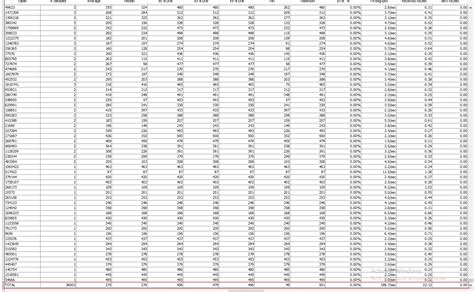 Jmeter Performance Test Configuration Setup Stack Overflow
