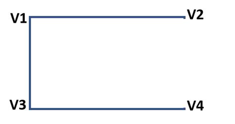 introduction to graph theory codingstreets