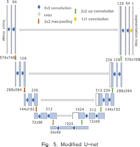 Figure 5 From Tongue Segmentation Using The Receptive Field Diversification Of U Net Semantic