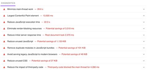How To Improve Website Performance Optimization Tips