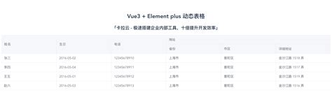 在 Vue3 Element Plus 中生成动态表格，动态修改表格，多级表头，合并单元格低代码蒋川infoq写作社区